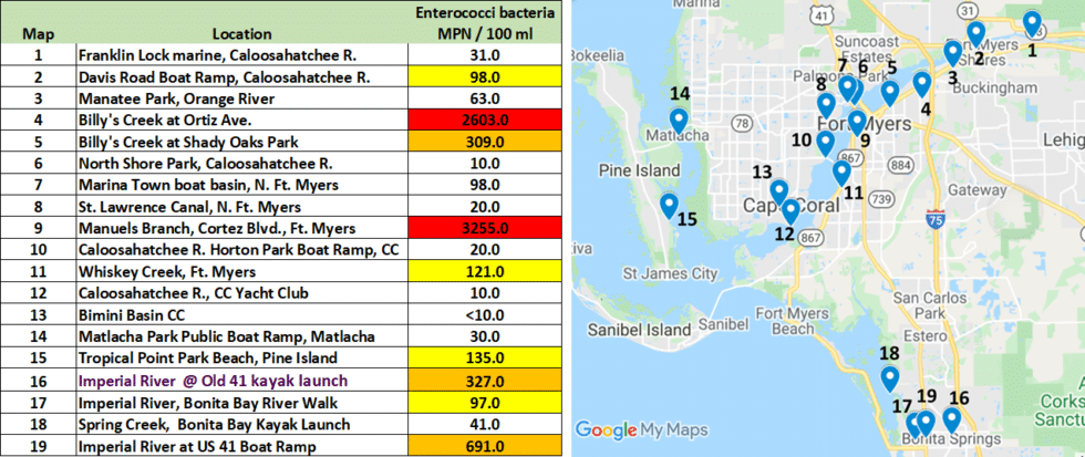 Florida Water Quality Status - Calusa Waterkeeper
