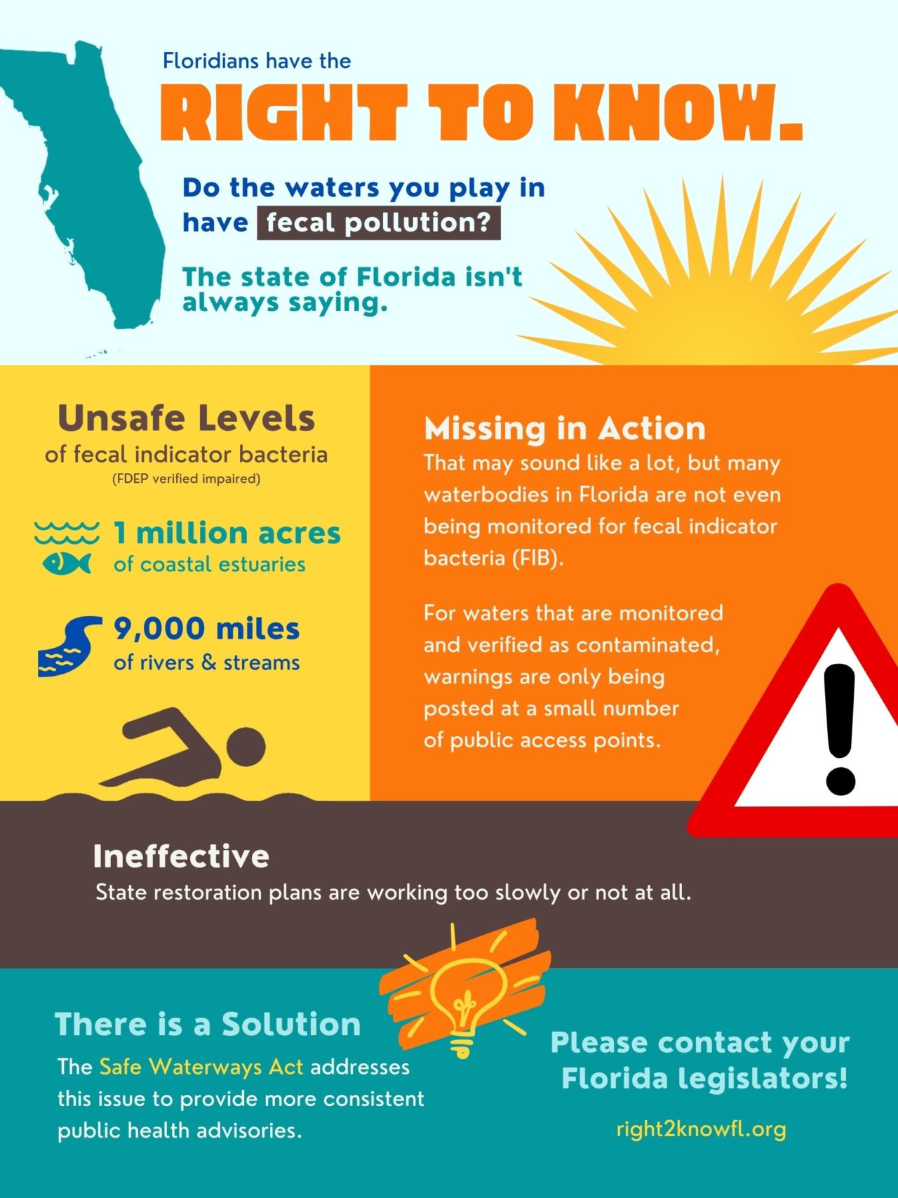 Right to Know Toolkit - Calusa Waterkeeper